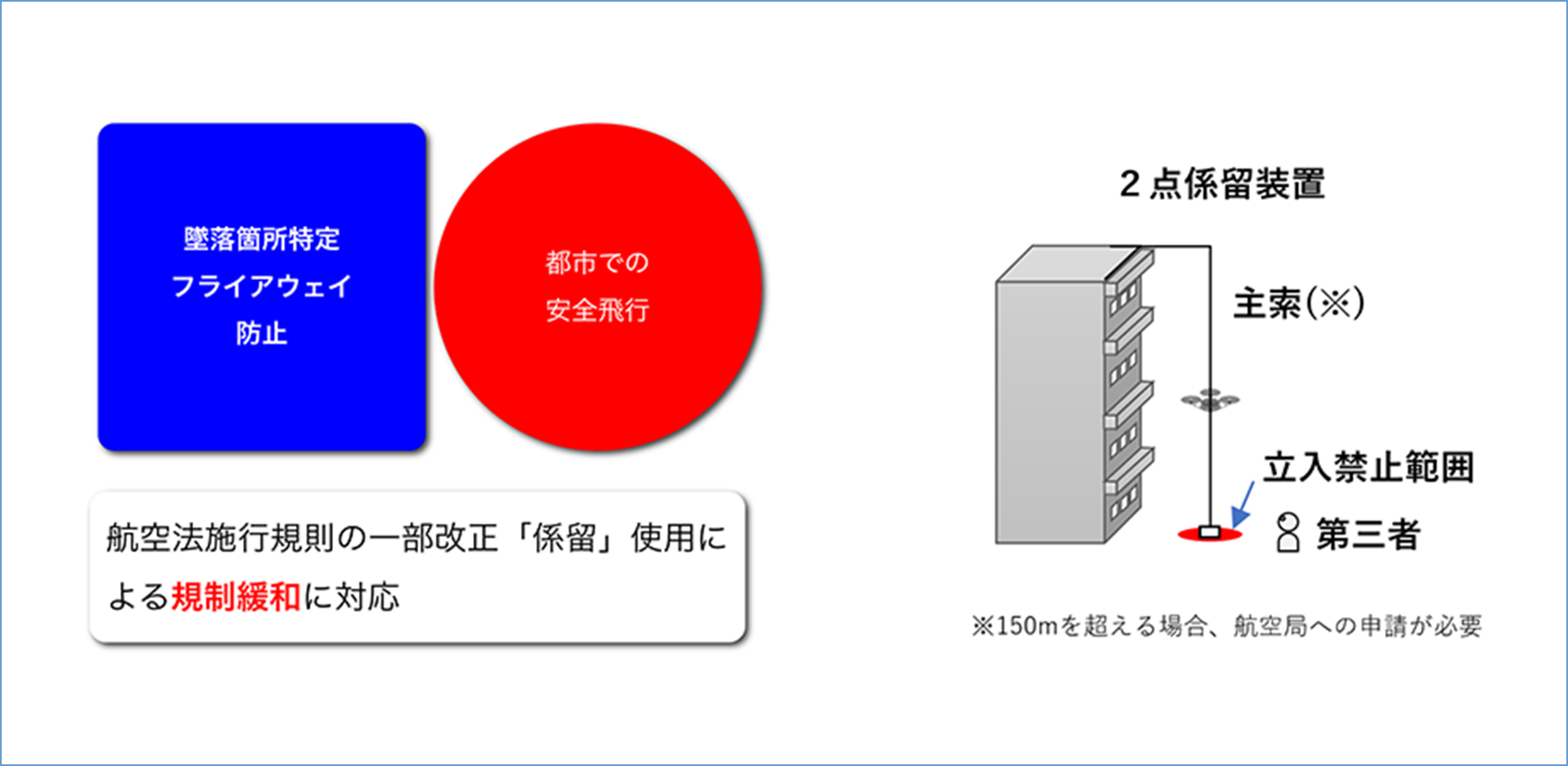 ドローン建築物調査安全飛行技能者コース | JUIDA